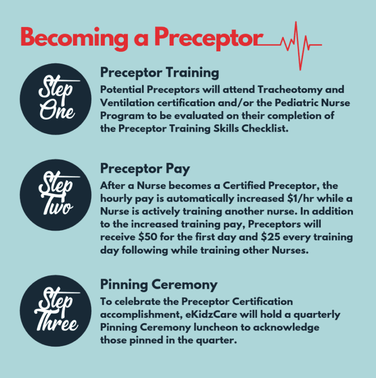 eKidzCare | Preceptor Program | eKidzCare Careers
